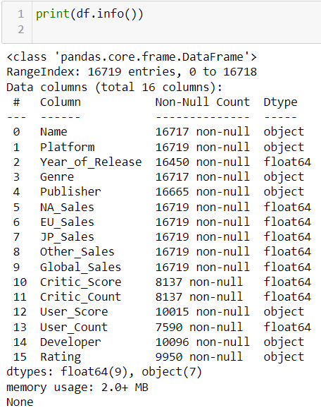 Data Science Project Visualizing Game Sales Data By Alparslan Mesri Mlearningai Medium