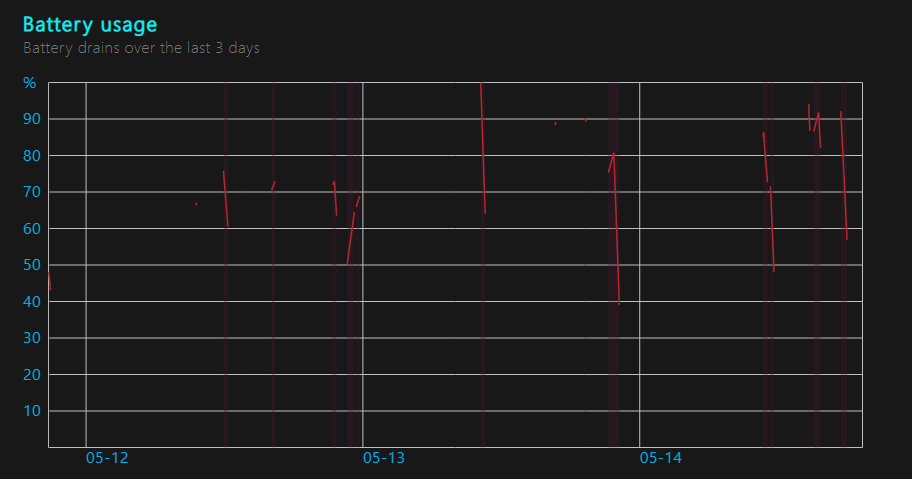How to generate a battery life report on windows in one line of code ...