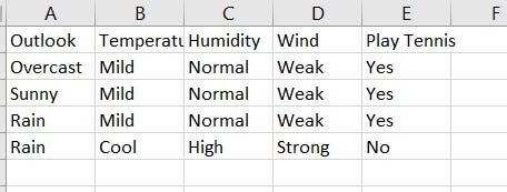 Step by Step Decision Tree: ID3 Algorithm From Scratch in Python [No ...