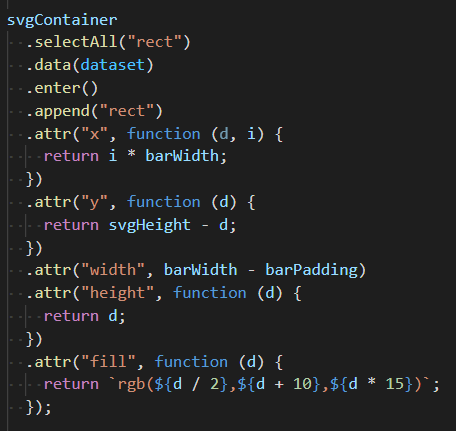 Introduction to D3.js. What is D3.js? | by Sherman Tung | Medium