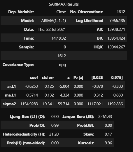 Time Series Analysis 101 on Python | by Justin Farnan | Analytics ...