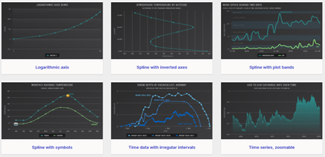Best Javascript Chart Libraries for 2021 | by Mahira Tabassum | Medium
