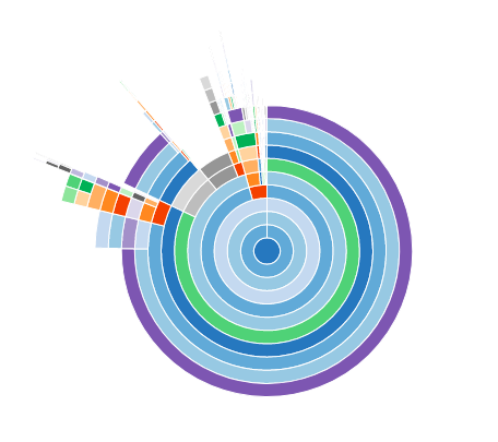 Profiling Keras Model Using TFprofile and CProfile | by Shubham Agnihotri | Analytics Vidhya ...