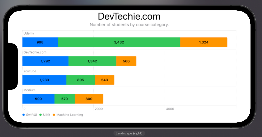 New in SwiftUI 4: Stacked Bar Chart | by DevTechie | DevTechie | Jun, 2022 | Medium