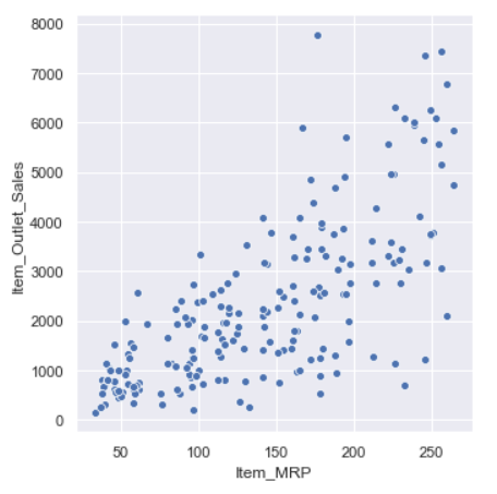 Visualization With Seaborn. Seaborn is a Python data visualization ...