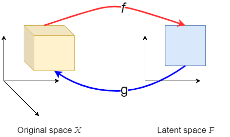 Building an Image Colorization Neural Network — Part 1: Generative ...