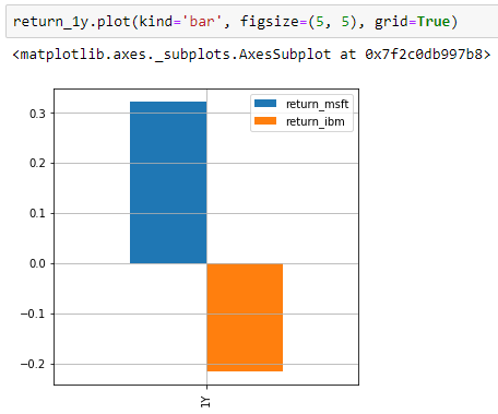 Python for Financial Analysis Series — Python Tools Day 6 | by Mr. Q ...