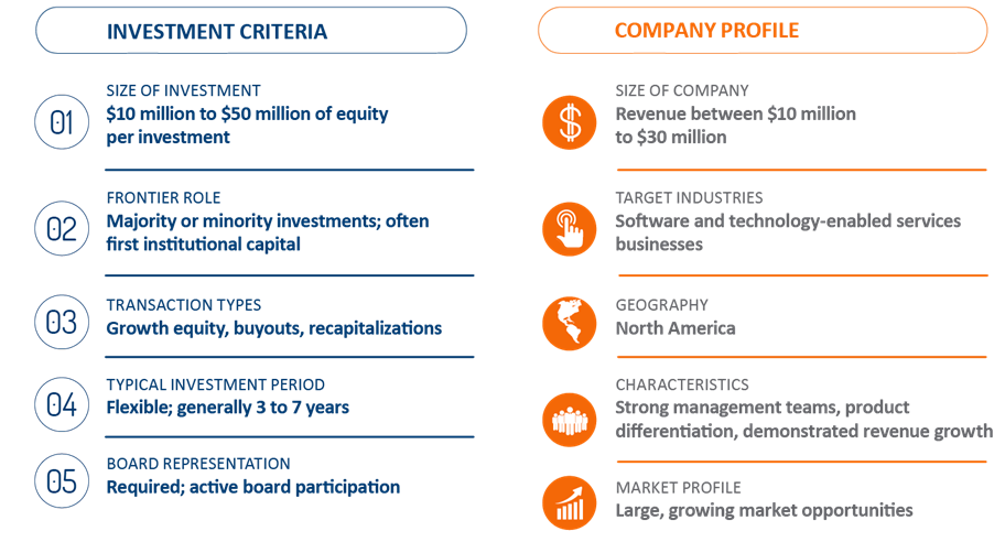 Meet the Investor: Frontier Capital | by Mark MacLeod | SurePath ...