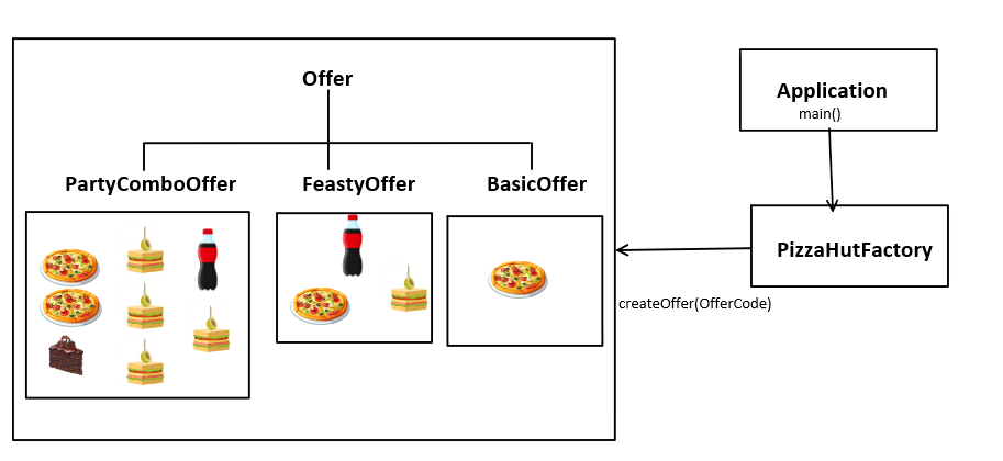 Factory Method Design Pattern. The Factory Method Design Pattern is ...