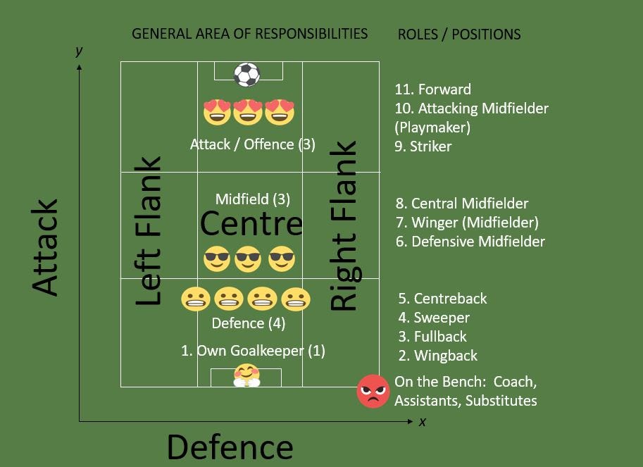 How to understand football strategy and tactics | by Pikachu Mei | Medium