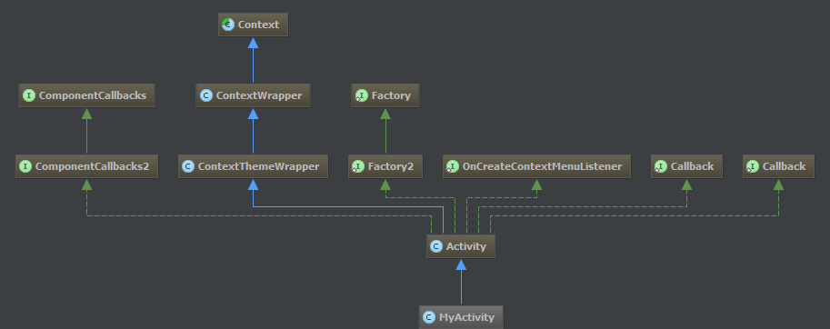 Android Context. What is Context ? and how is it used? | by Mcode App ...
