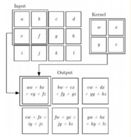 Elemen Penting dalam Computer Vision yang Harus Diketahui Sebelum ...