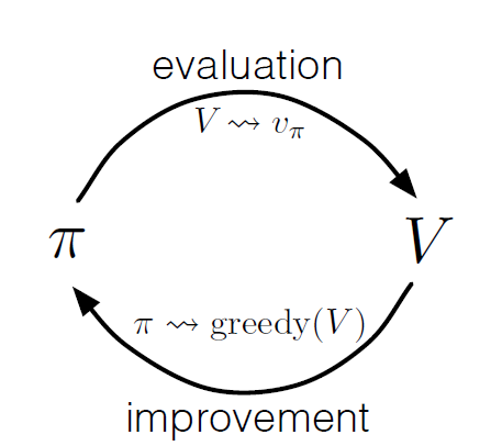 Fundamentals of Reinforcement Learning: Navigating Gridworld with Dynamic Programming | by ...