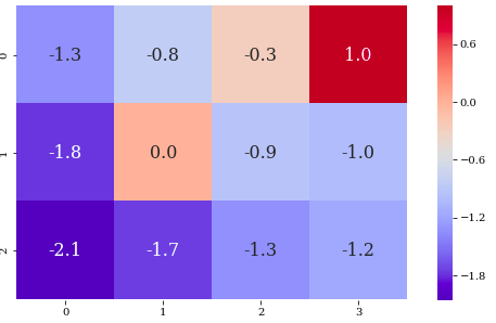 Monte Carlo Methods in Reinforcement Learning — Part 1 on-policy ...