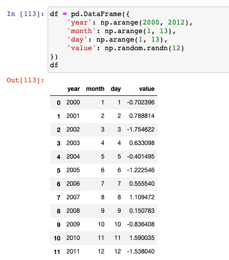 4 Pandas Tricks that Most People Don’t Know | by Christopher Tao ...
