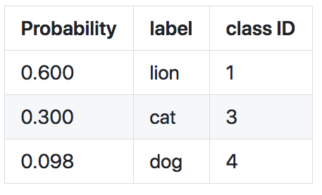 How do you classify an image using a frozen TensorFlow model — Code Walk-Through of label_image ...