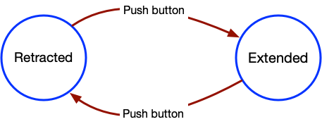 WCF#8: Untangle Spaghetti Code With This Simple, But Old,Technique | by ...