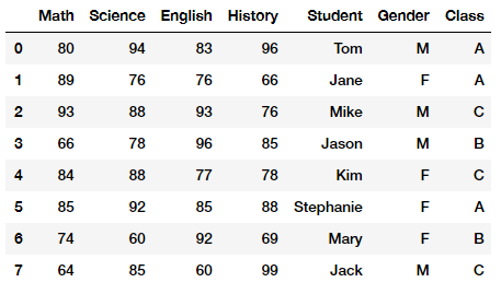 Pandas Cheat Sheet. How to us Pandas in Python | by Jason Lee | Towards ...