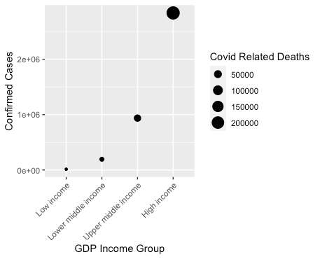 Is Covid-19 Eating the Rich?. The media is plastered with Covid-19 ...