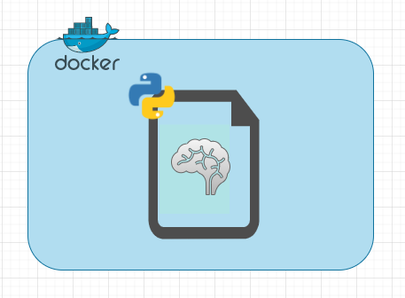 Machine Learning Model inside a Docker Container | by Prathamesh Mistry ...