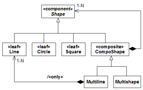 Object-oriented Programming in Python — Chapter 2. The “Composite ...