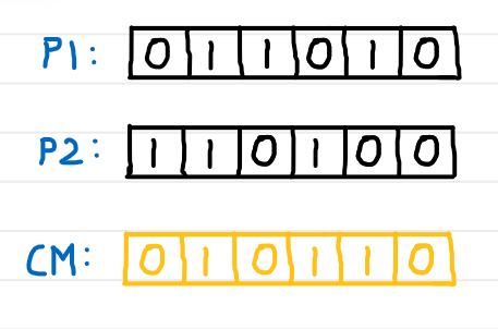 Crossover Operators in Genetic Algorithm | by Apar Garg | Geek Culture ...