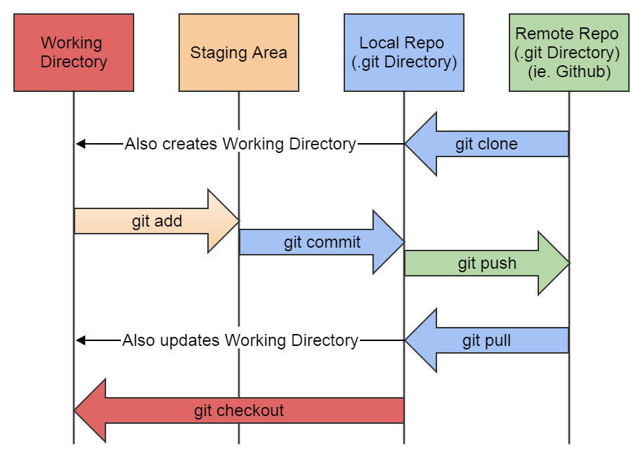 Git básico. Para qué y cómo usar Git | by Andrés Atencio | Medium