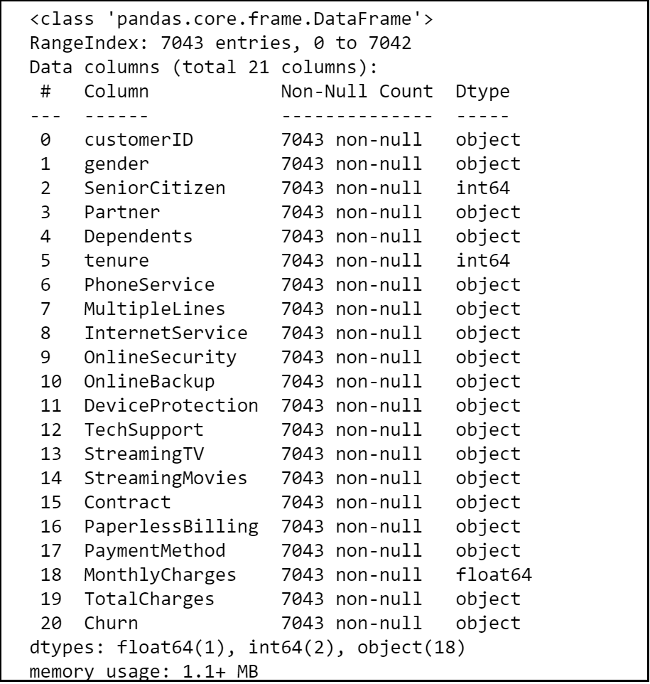 Predict Customer Churn in Python