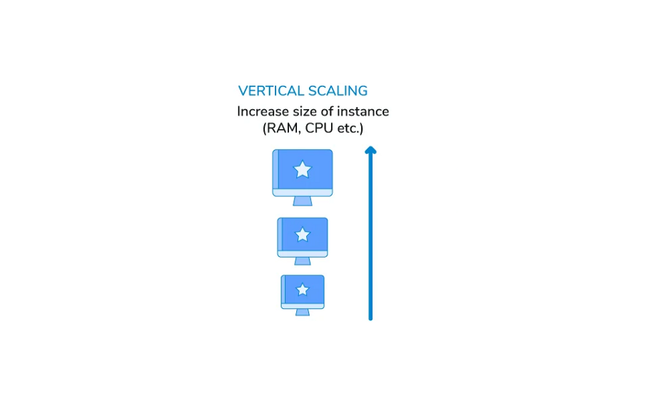 [System Design] Vertical Scaling — In a Nutshell (with OOP Code) | by Vimal Tiwari | Elevate ...