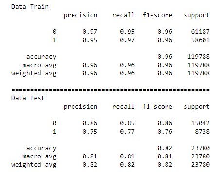 Cara melakukan Over Sample yang benar -Python | by Arif Santoso | Medium