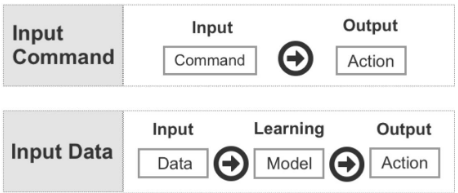 What is Machine Learning?. In 1959, IBM published a paper in the… | by ...