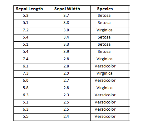 K-Nearest Neighbor with Practical Implementation | by Amir Ali | Wavy ...