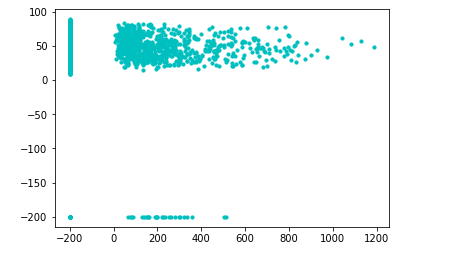 K-Means Clustering with Scikit-Learn in Python | by Fauziyah Dewi | Medium