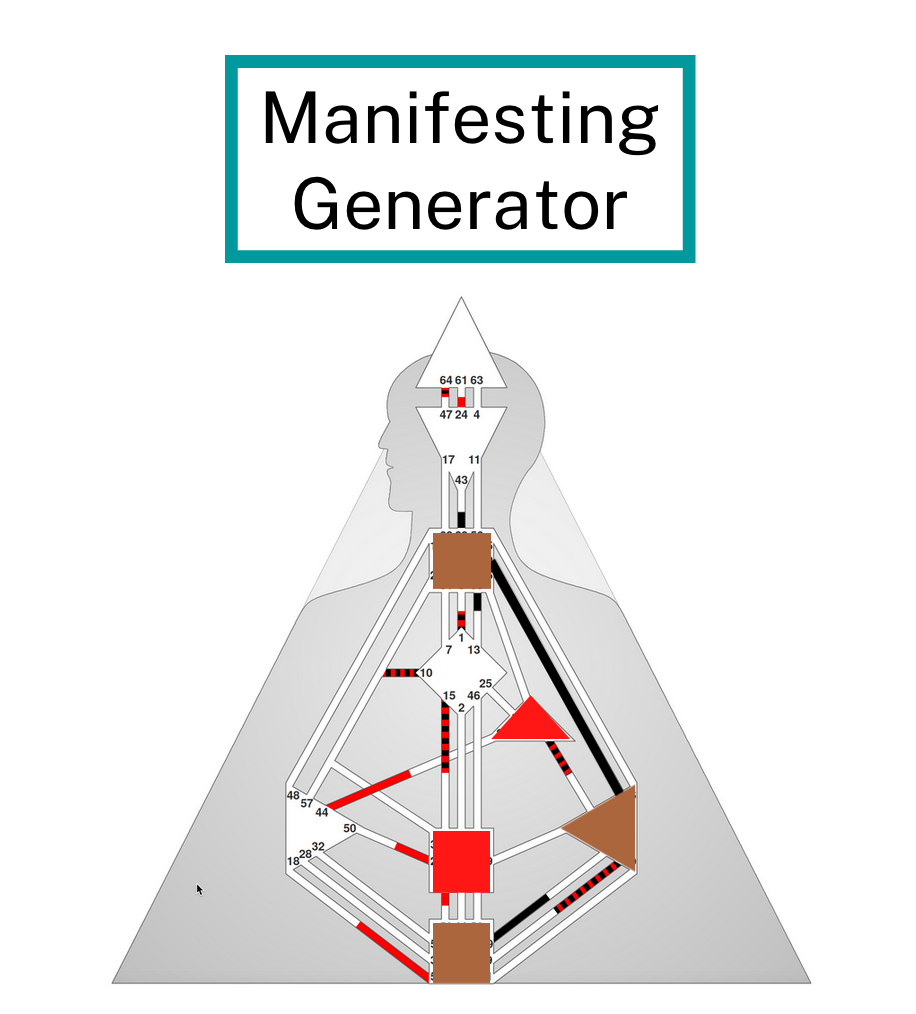 Manifesting Generator Type ~ Foundational Elements of Human Design | by ...