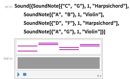 Puttering with Poetry in Mathematica | by Tech-Based Teaching Editor | Tech-Based Teaching ...