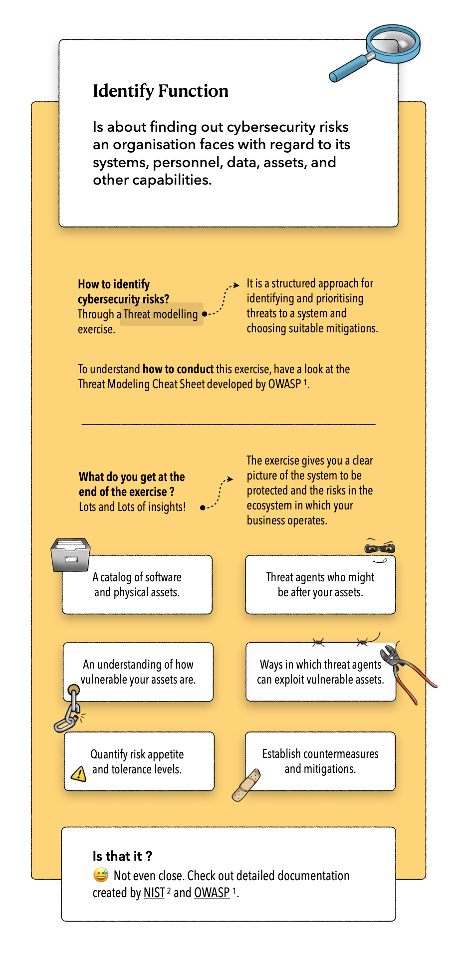 Identify Function - vjay baskr - Medium