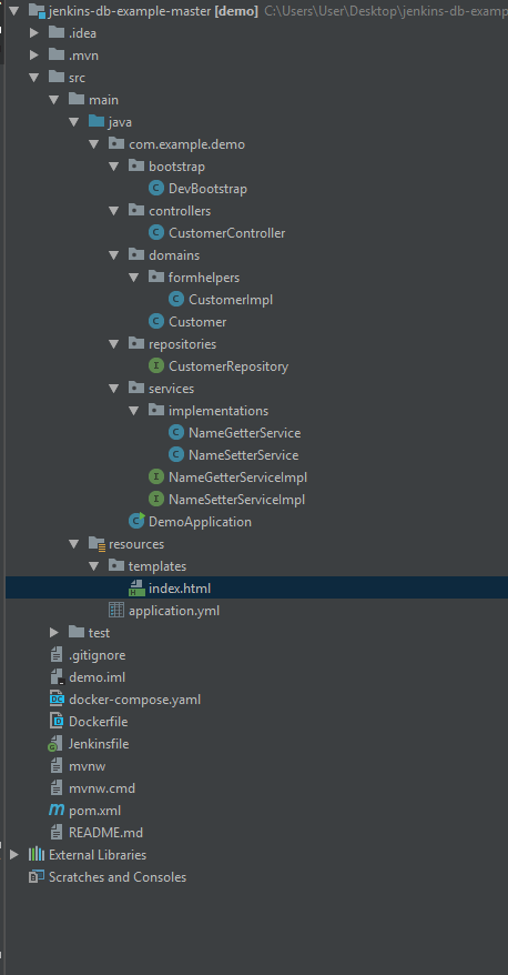 Spring Boot Application with Docker Compose MySQL Database | by TRLogic ...