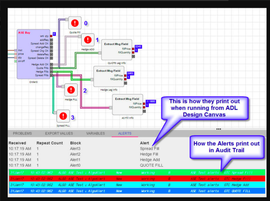 Use Alert Block to track your algo | by Patrick Rooney | Medium