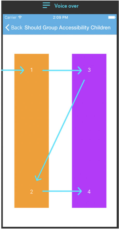 React Native A11y Basics. A quick introduction to accessibility… | by ...