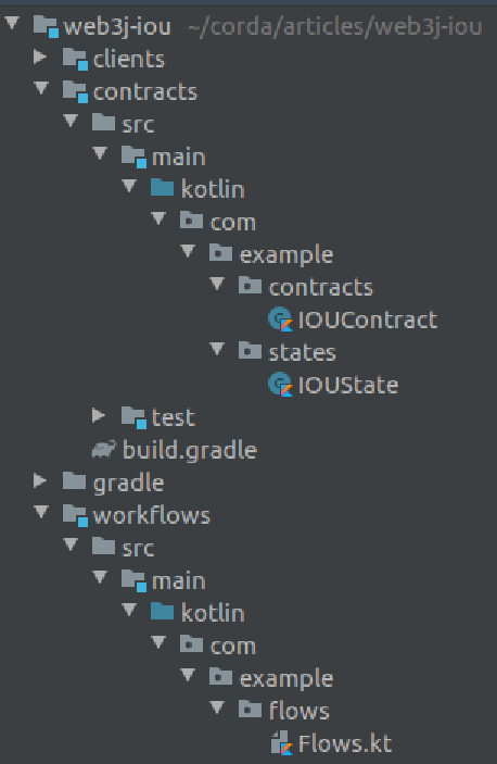 CordaCon 2019 Highlights: Web3j Corda SDK | by Adel Rustum | B9lab blog