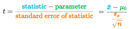 Significant Difference Test (Means) | by Solomon Xie | Statistical ...