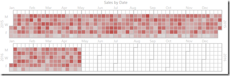 Power BI Custom Visuals — Calendar Visualization | by Wreck This ...