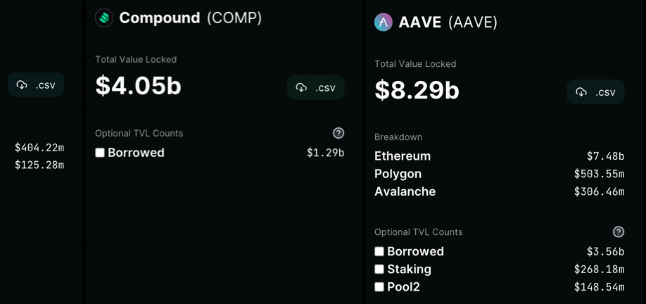Aave vs. Compound. Contents (4 min read): | by YAROCELIS.eth ...
