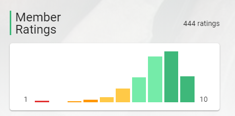Redesigning IGDB — part 1!. IGDB is getting a shiny new coat of… | by Jerome Richer De Forges ...
