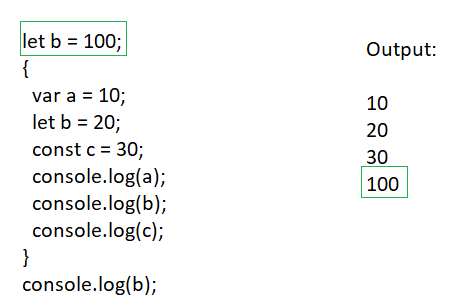 JavaScript Basics. Block, Shadowing and Closures in… | by Shilpe Saxena ...