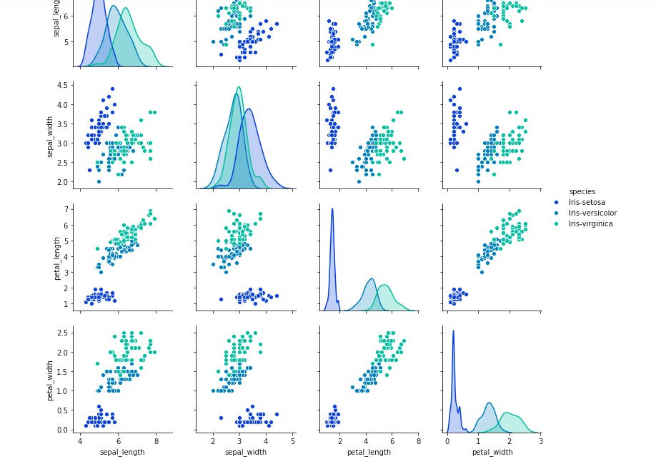 Project 9— Day 23 of 30 days of Data Analytics with Projects Series ...