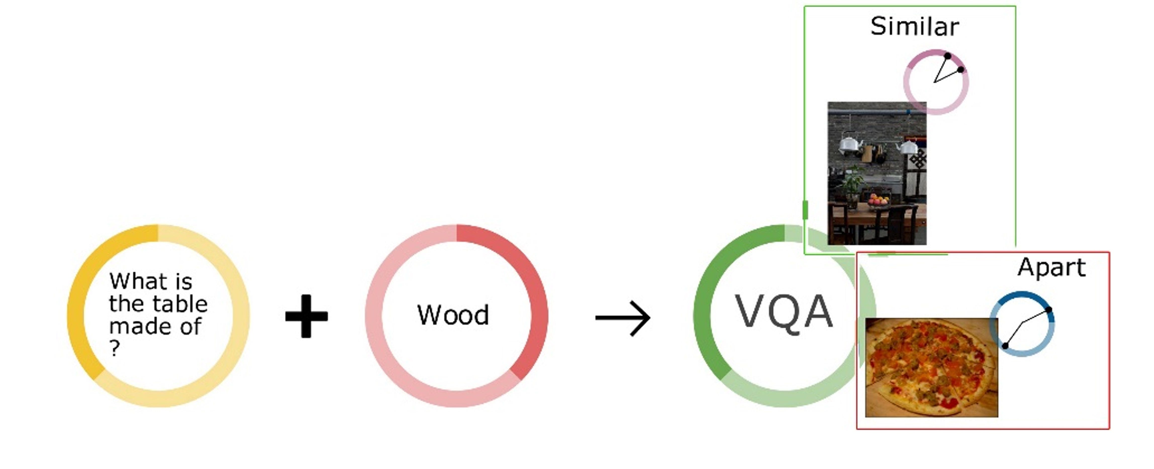 Visual Question Answering with Various Feature Combinations | by ...