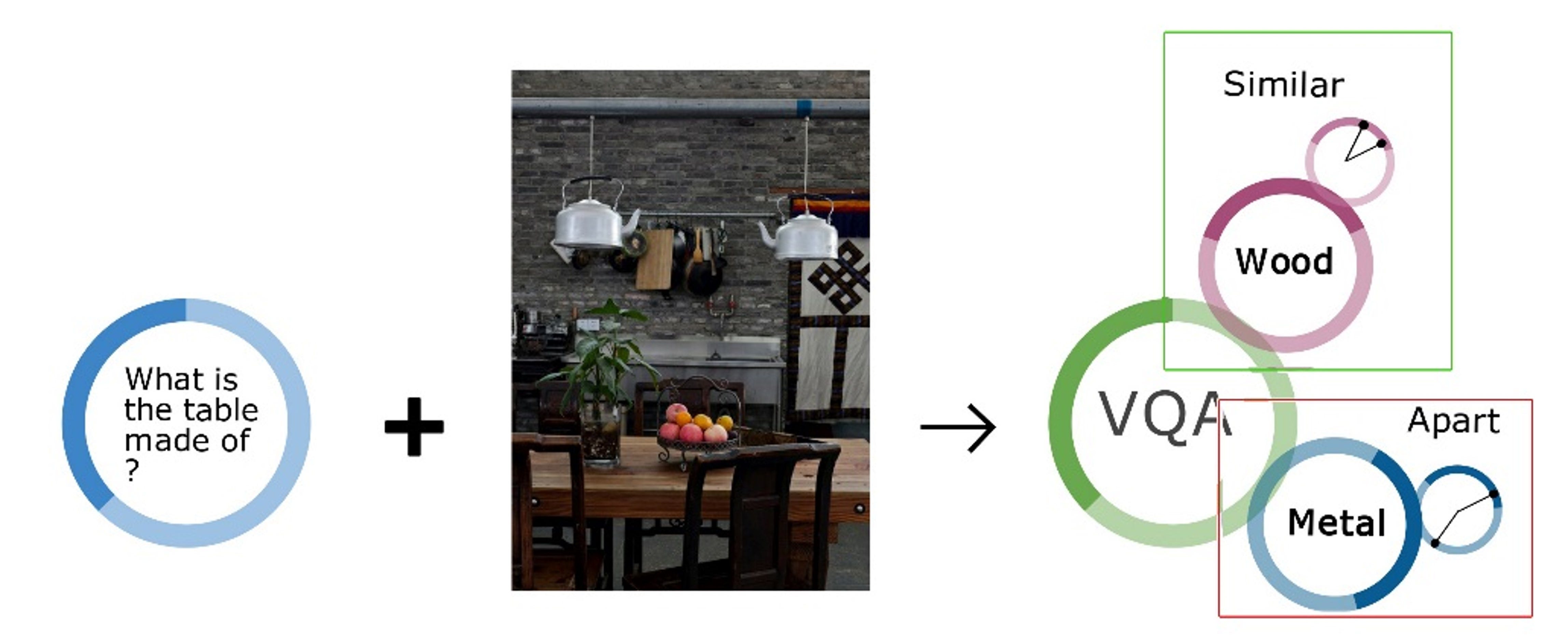 Visual Question Answering with Various Feature Combinations | by ...