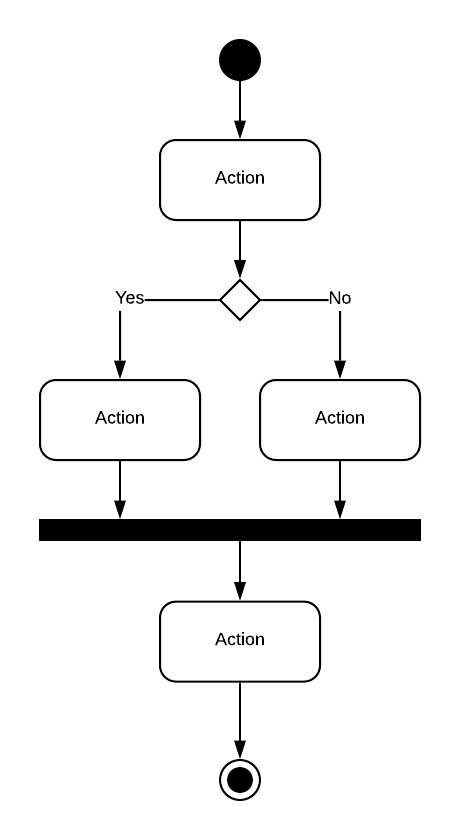 The functional representation flow. A way to reconcile Product ...