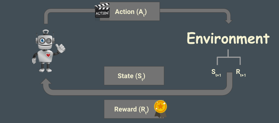 Understanding “Stabilising Experience Replay for Deep Multi-Agent Reinforcement Learning” | by ...